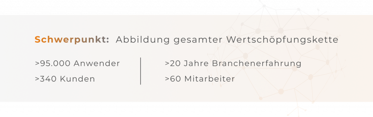 openVIVA Softwarelösung - Force Net GmbH